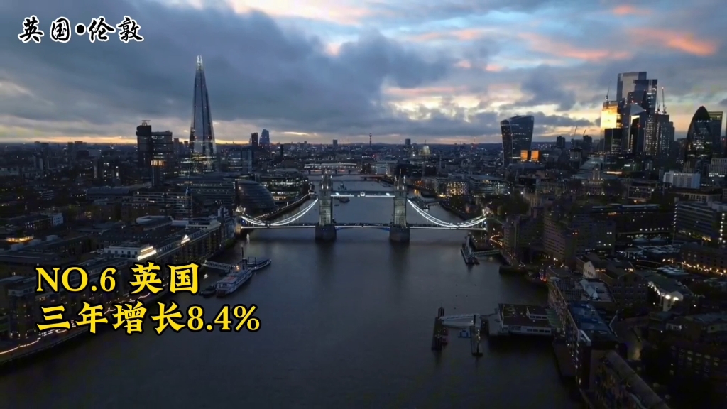 全球经济前十强国家,近三年GDP增速排行榜,第一名有点令人意外。