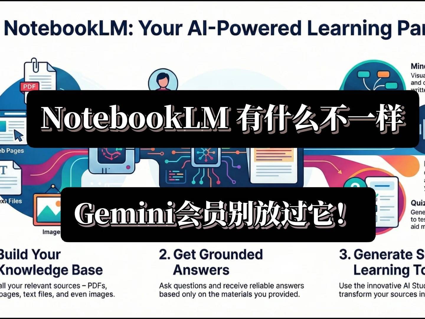 NotebookLM使用教程| PPT 读文献 提炼信息