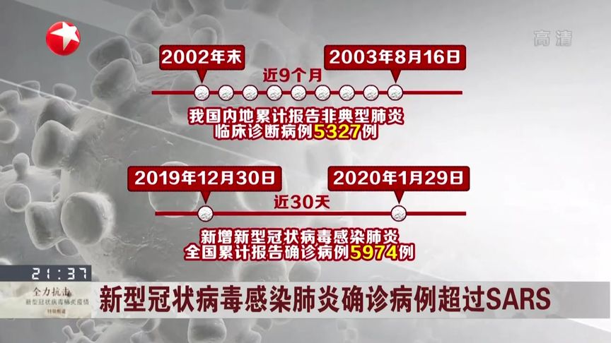 疫情最新情况!新型冠状病毒感染肺炎确诊病例超过非典,但别慌!