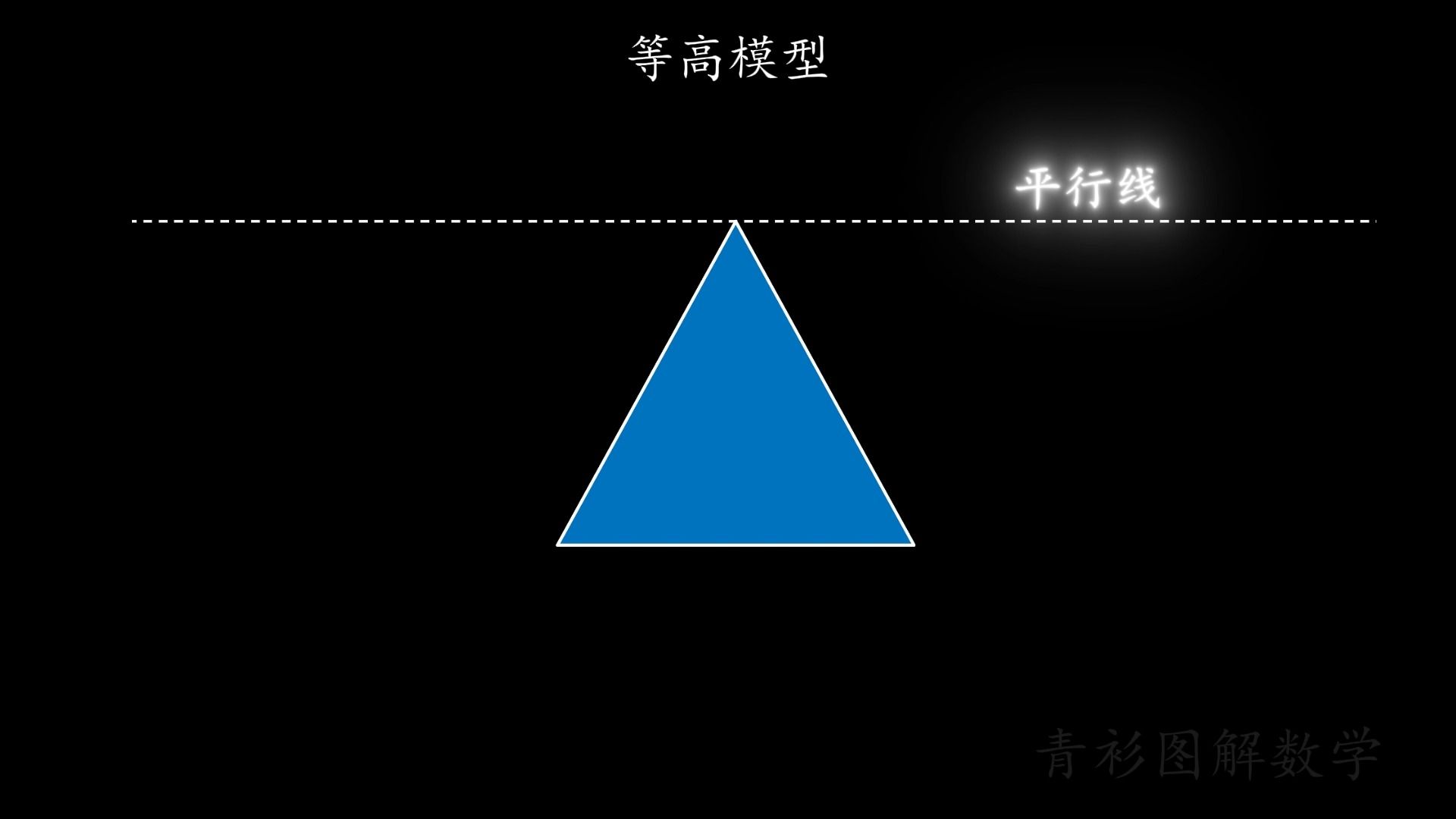 家长收藏,把这个视频看完,小学几何就搞定了一半!#小学几何模型 #数学...