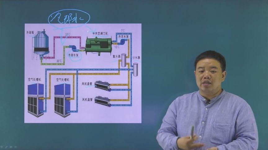 一级建造师《机电实务》通风与空调系统及通风系统的分类是怎么样的...