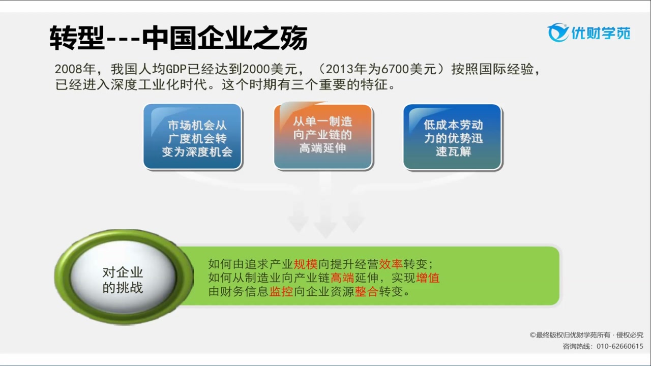 【国家税收】01 个税专项附加扣除和申报