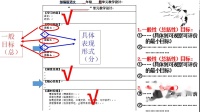 三年级语文下册第三单元单元整体教学设计解读