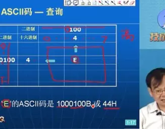 [三菱]007.ASCII码