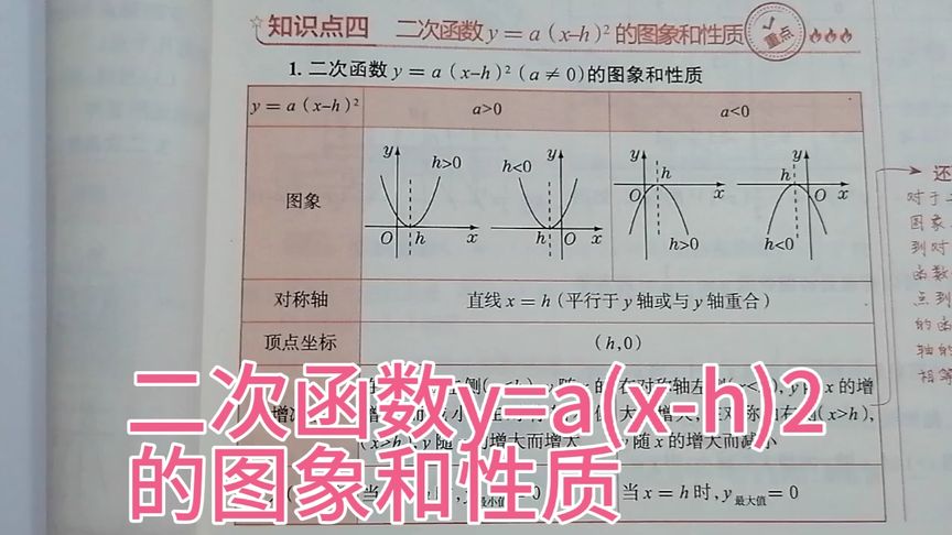 二次函数y=a(x-h)2的图象和性质知识点总结,考生必学必看笔记