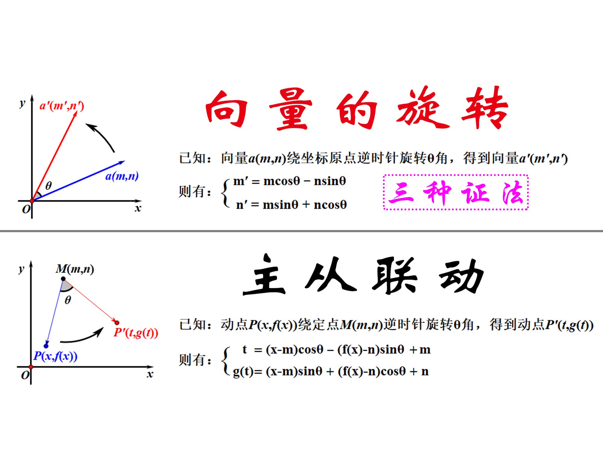 向量的旋转公式,复数的旋转,绕定点旋转