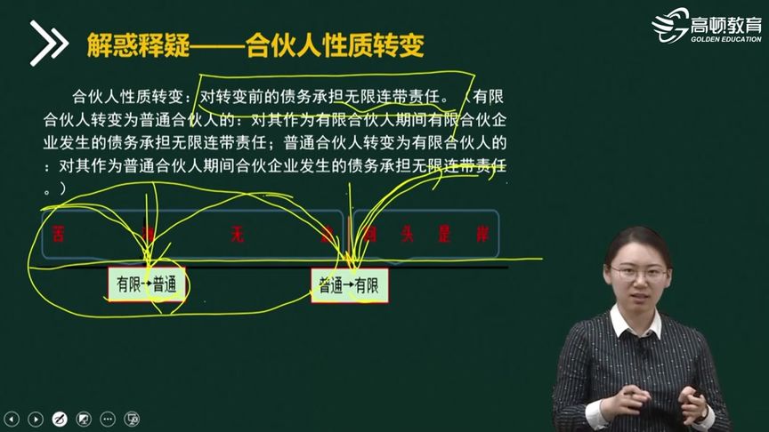 《经济法》基础知识考点解惑答疑:合伙人性质转变