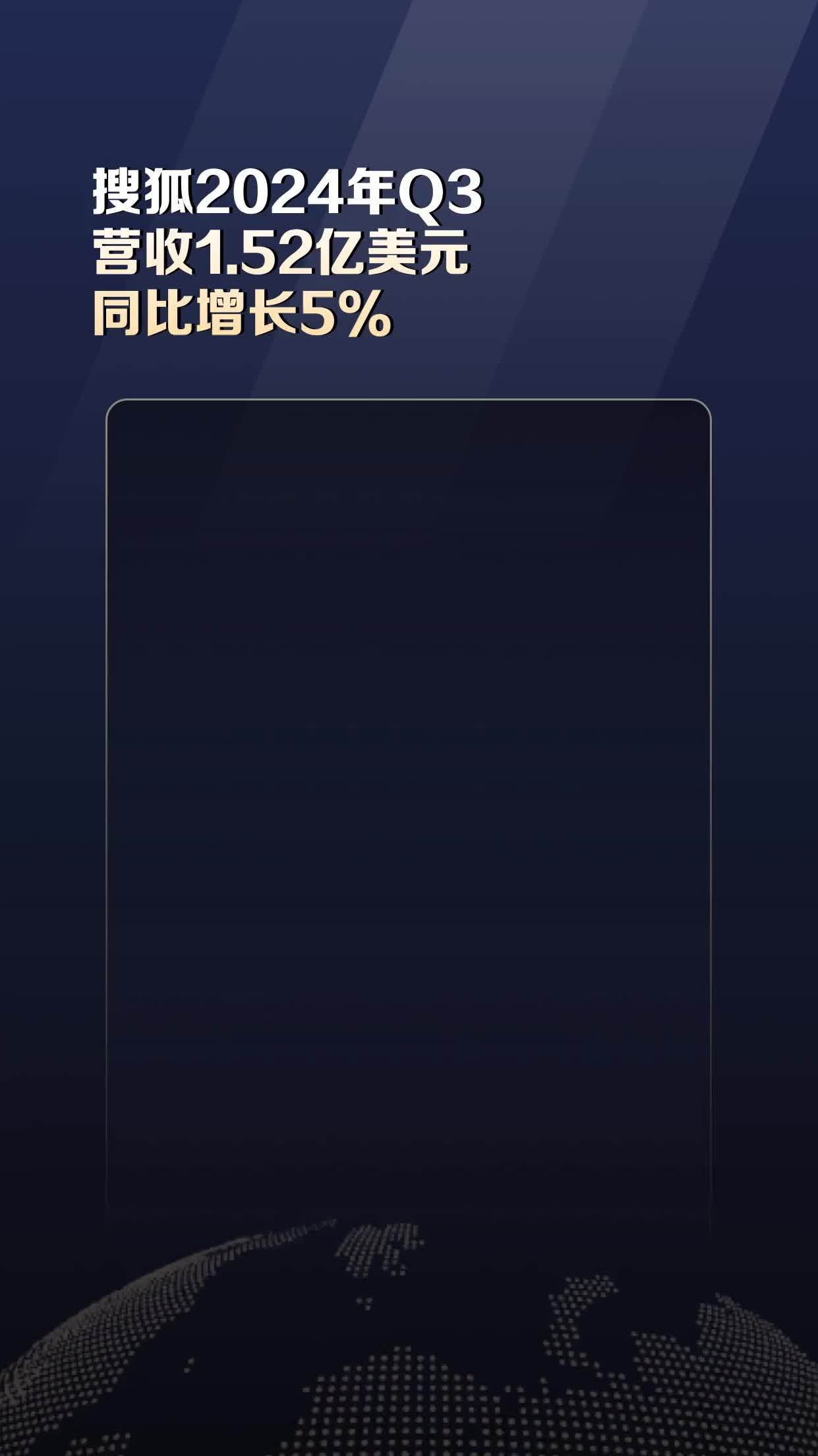 搜狐2024年Q3营收1.52亿美元 同比增长5%