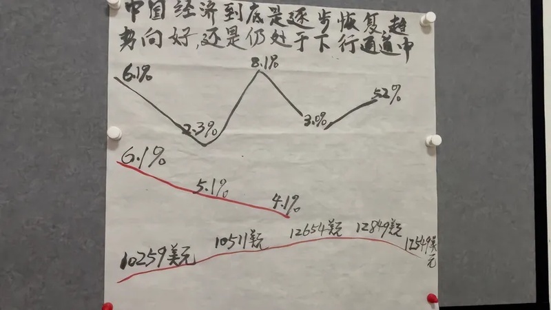 中国经济是逐步恢复,趋势向好,还是仍然在下行通道中,数据说话