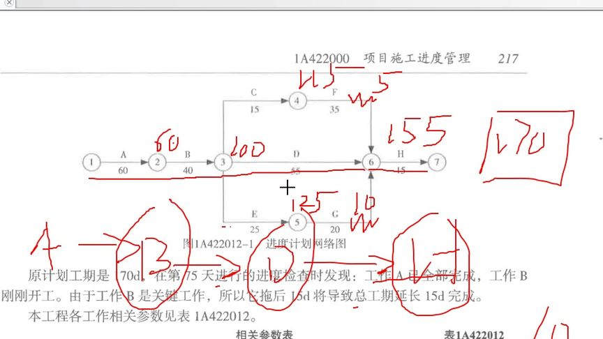 双代号网络图高频考点压缩工期~经典案例!