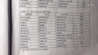 动词不规则变化表5
