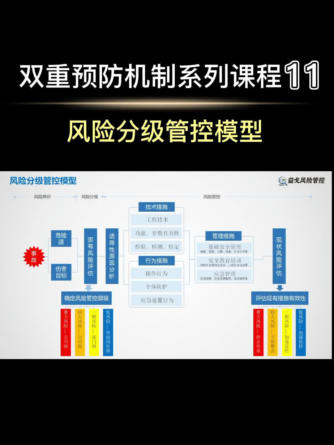 双重预防机制系列课程011-风险分级管控模型