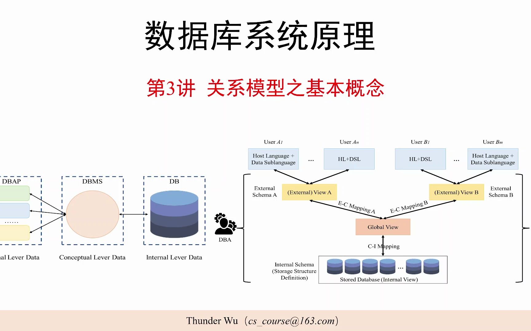 第3讲 关系模型之基本概念