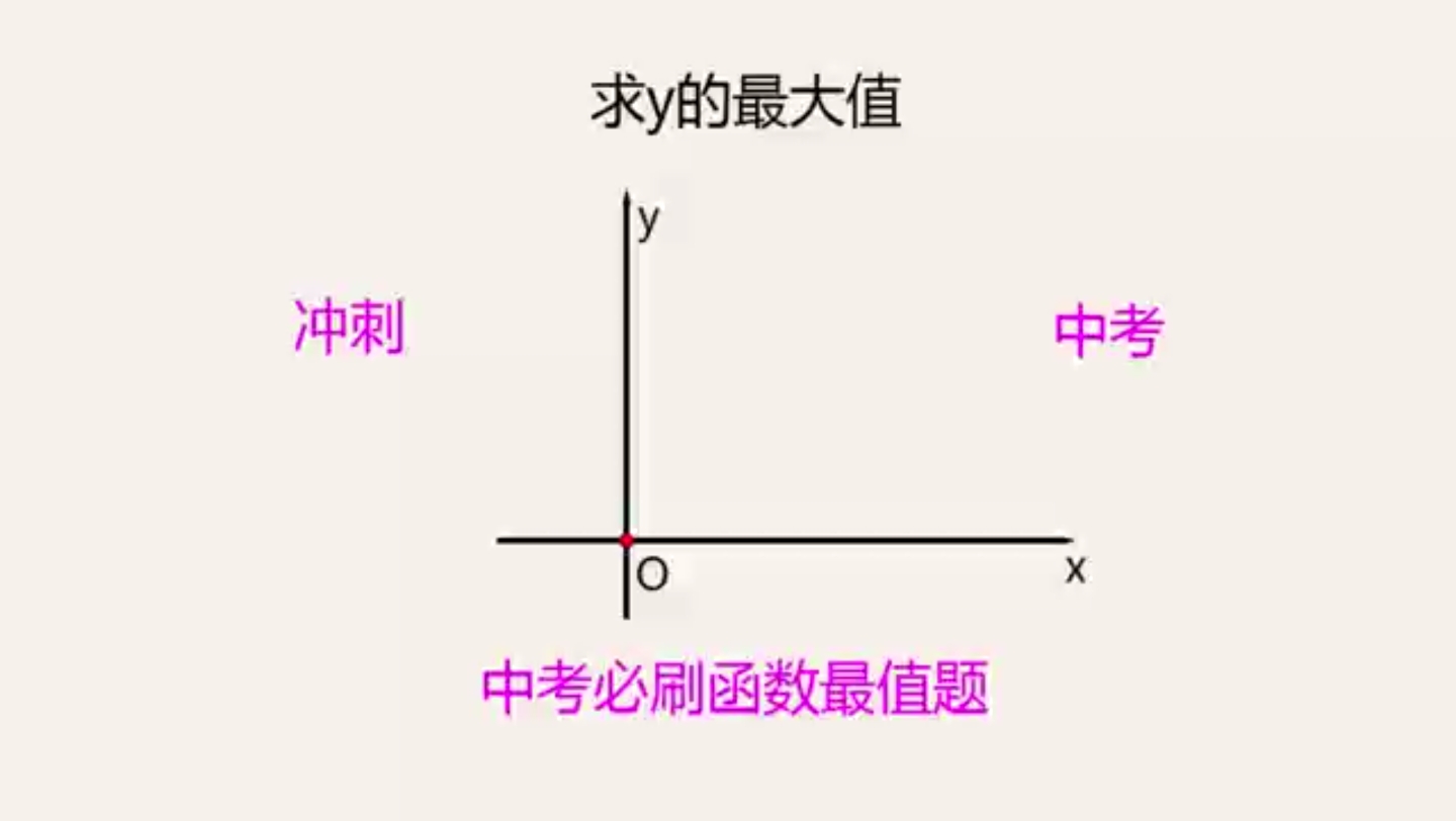 中考必刷二次函数最值题:y的最大值,学霸秒杀!