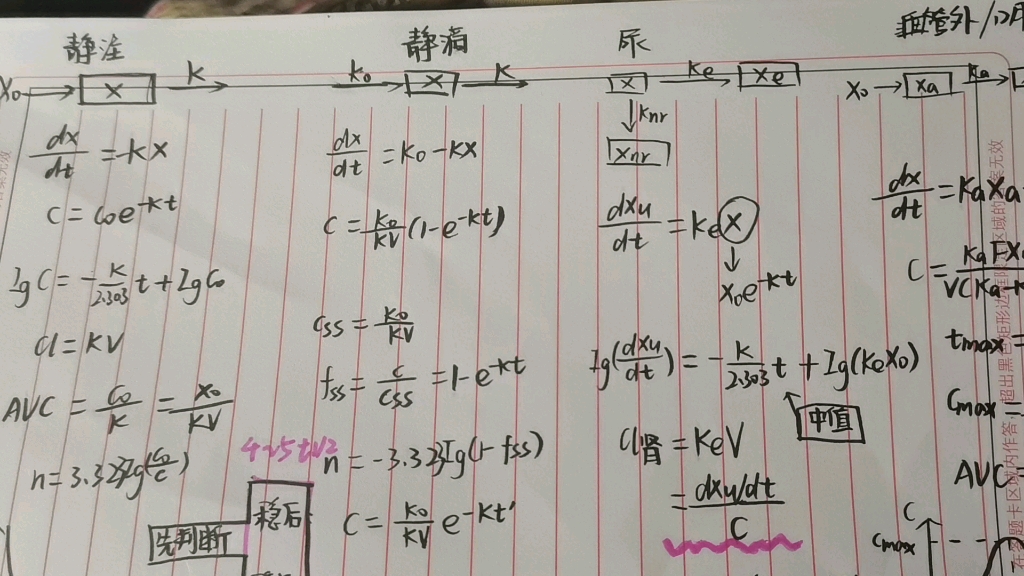 药动学计算公式梳理加总结