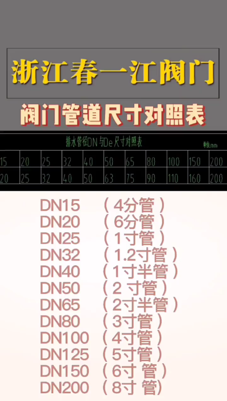 常用阀门管道尺寸表(DN与De),浙江春