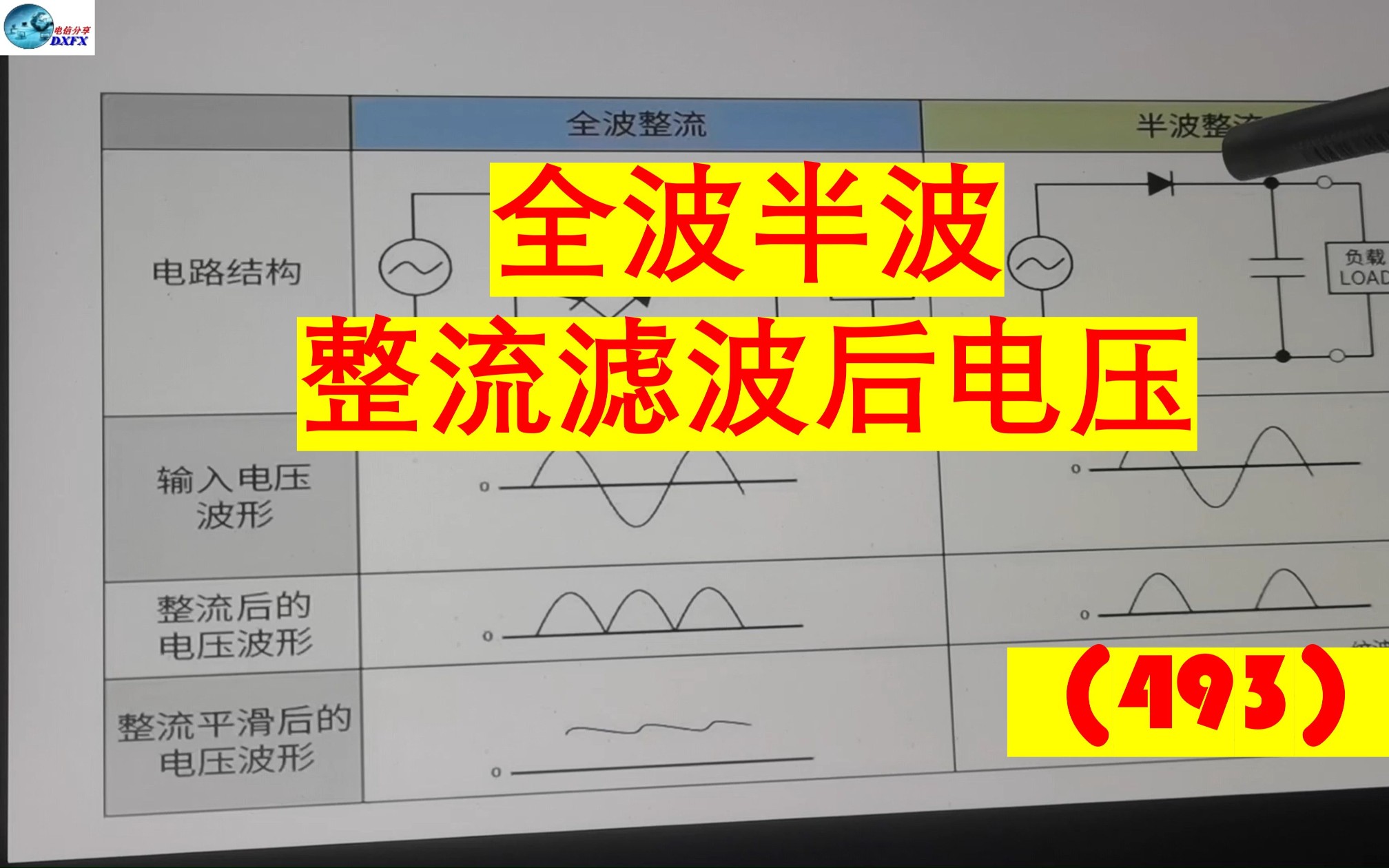 全波半波整流滤波后电压(493)