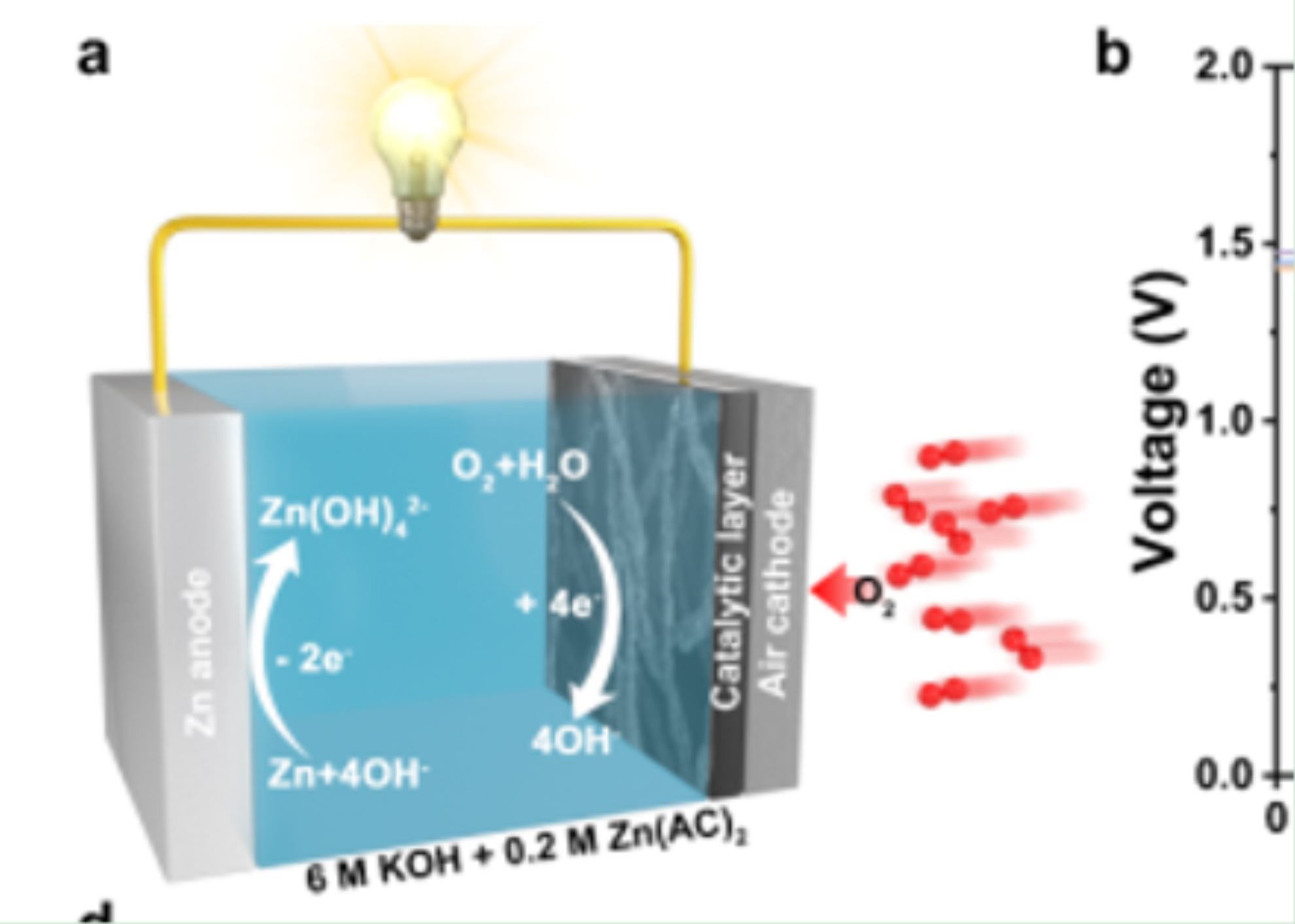 ...微波加热高效、普适地制备氮掺杂碳纳米纤维负载的单原子催化剂_1