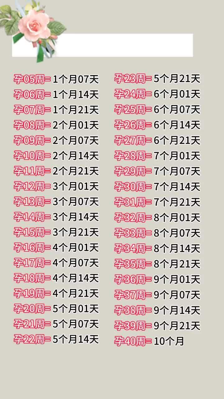 超全孕月与孕周对照表