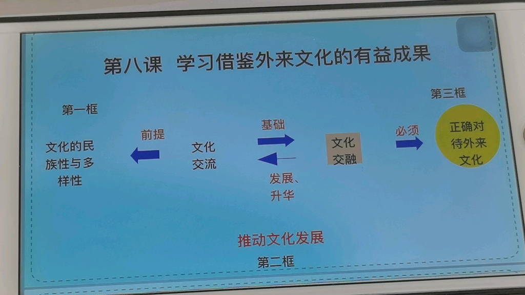 8.3正确对待外来文化