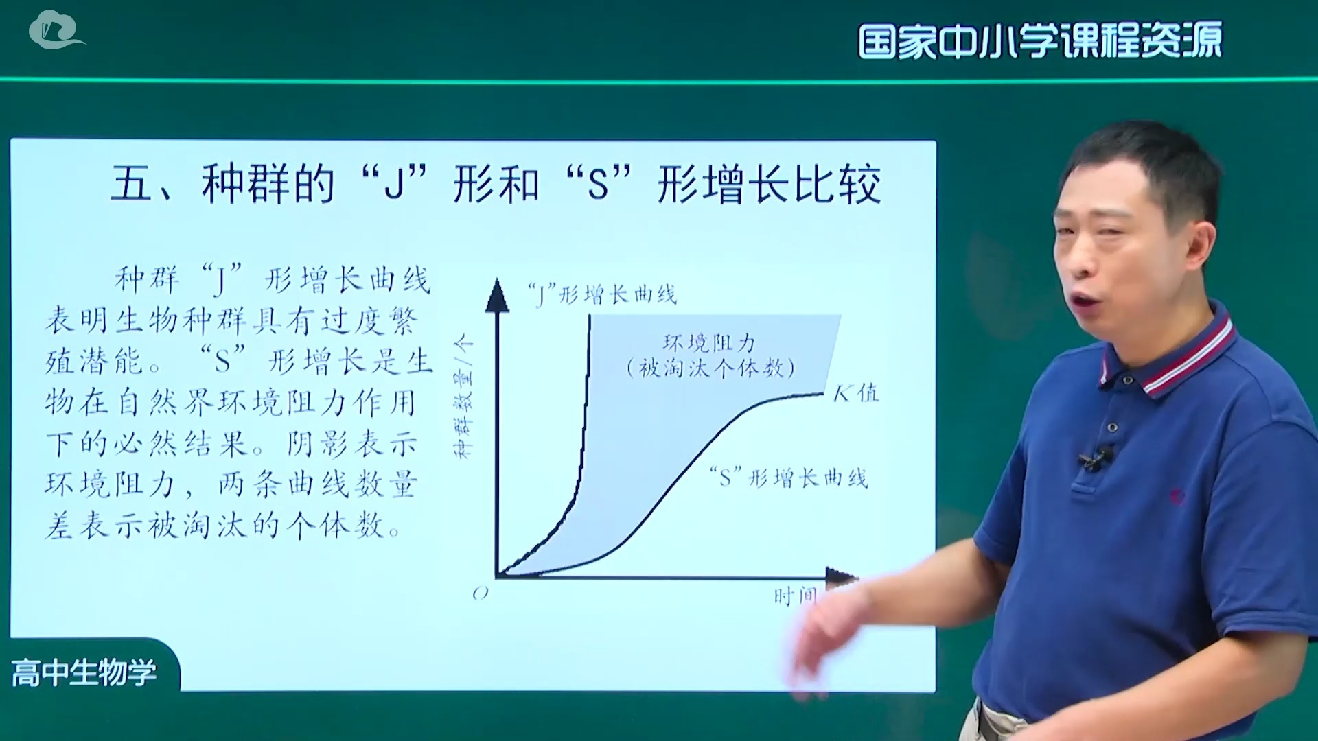 【国家课程】1.2.2种群数量的变化(第二课时)