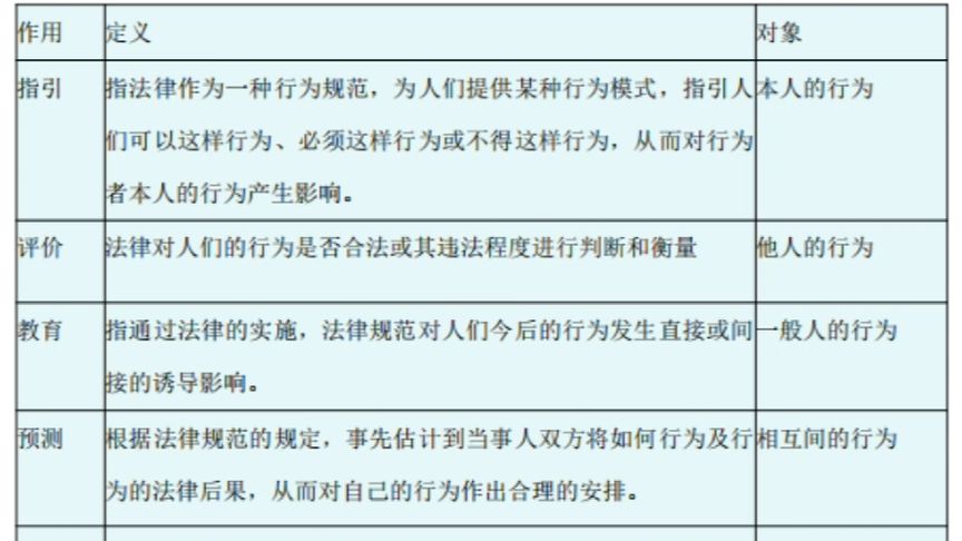 法的规范作用知识点精讲#公基基础#常识