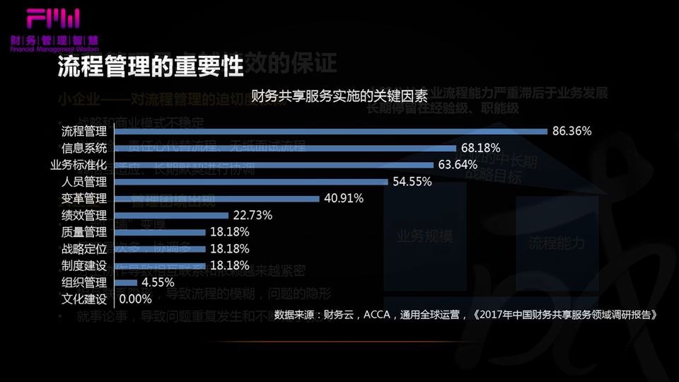 财务共享之业务流程设计