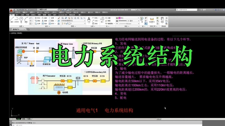电气、电工基础知识,基本技能,入门教学,电力系统结构解析。