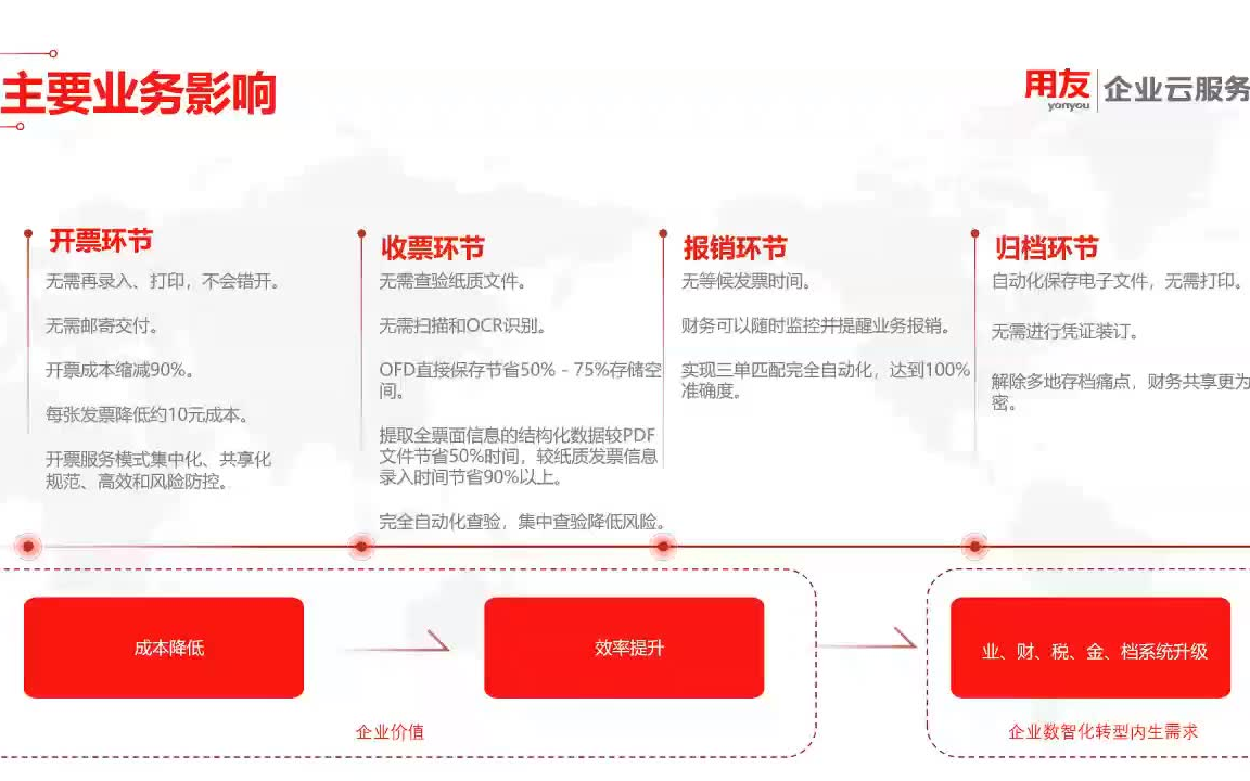 专票电子化有哪些好处呢?