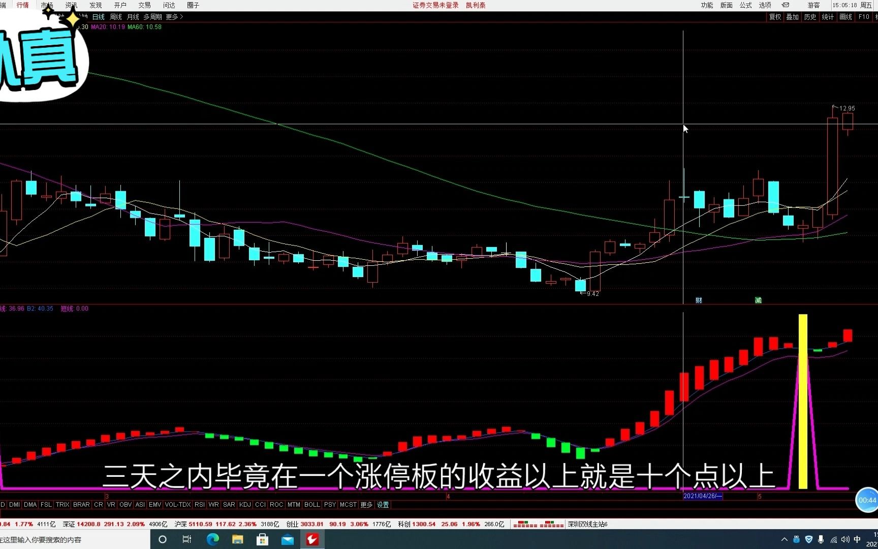 唯一不翻车的短线指标公式,能让所有通达信选股器靠边站