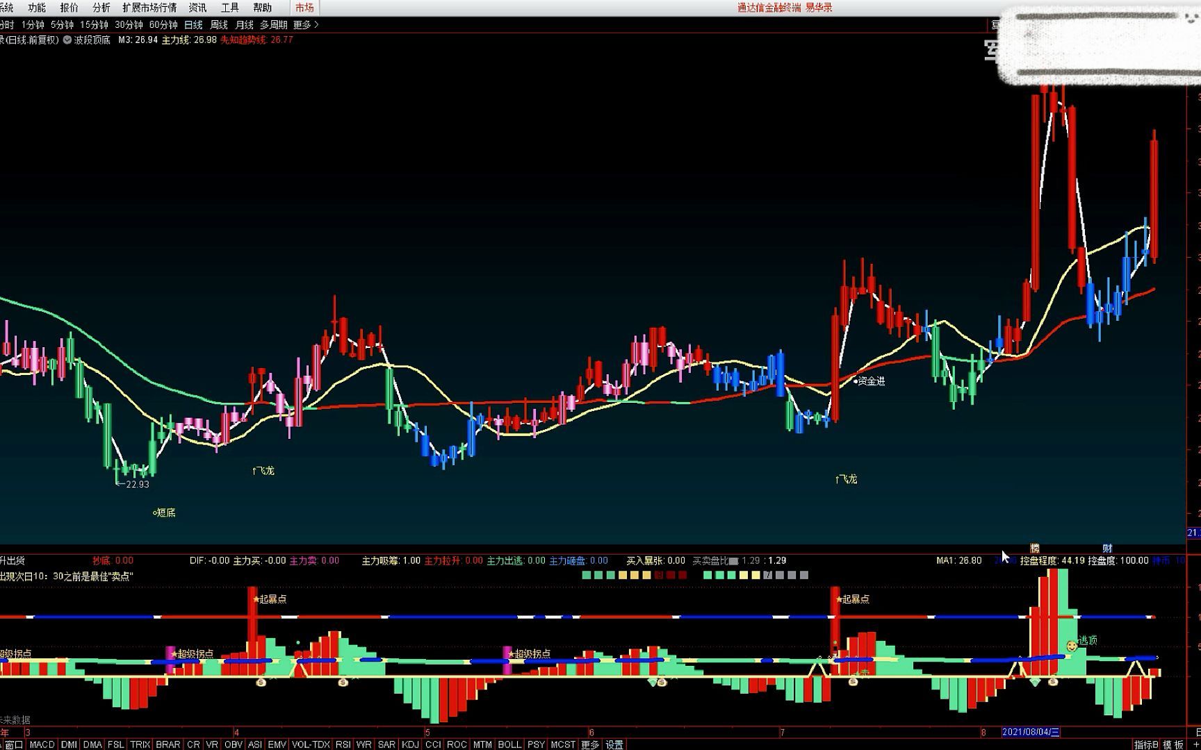 通达信最强短线指标,精准把握主升浪,及时预警顶点,散户必备指标公式!