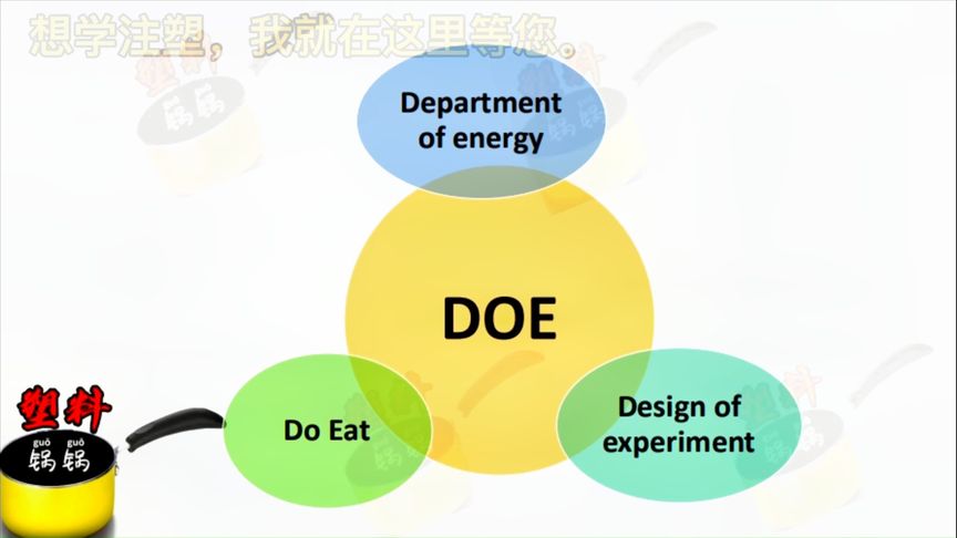 99.9%注塑人不会的,注塑高级技能DOE, 网友:我太难了