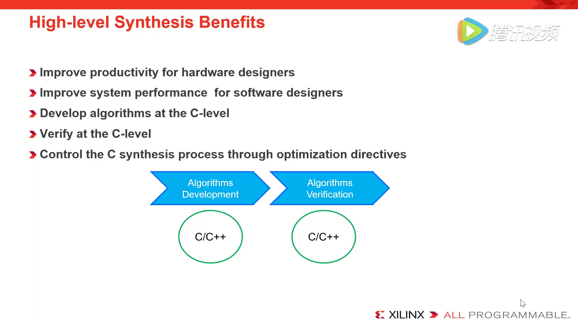 HLS教程第2课:HLS工作机制