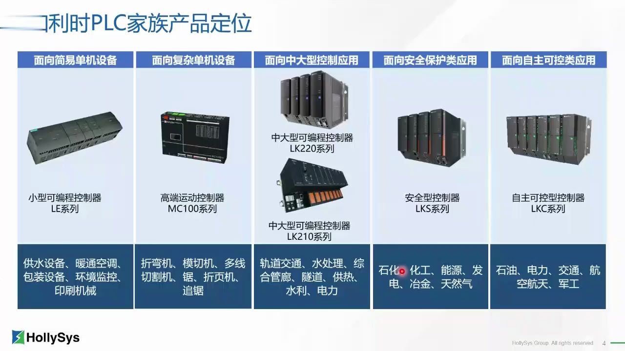 和利时LK系列大型PLC产品介绍——硬件部分(一)