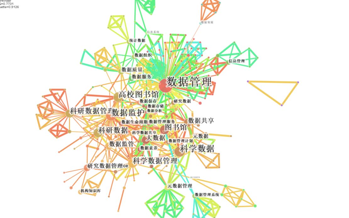 ...解决使用过程中的各种难题。ucinet pajek vosviewer gephi bibexce