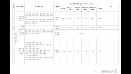 北京市建设工程造价行业咨询服务费用计价参考