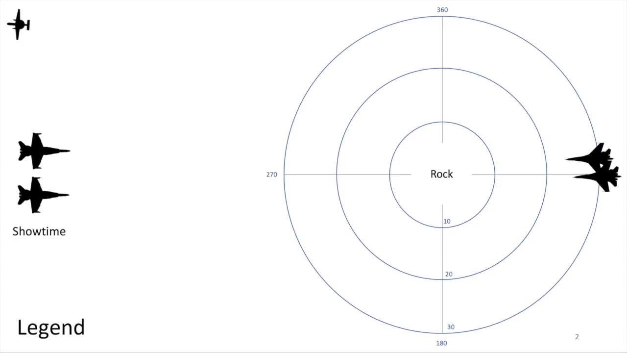 空战名词AIC Picture Call Examples