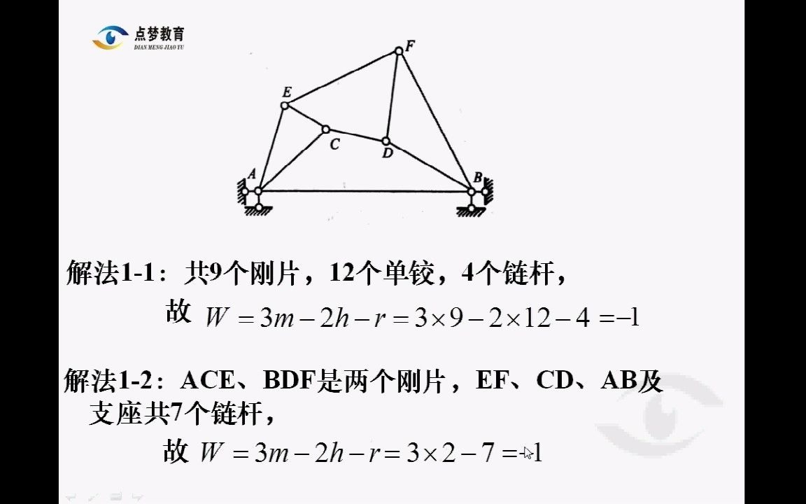 勘察设计之结构力学重点-计算自由度