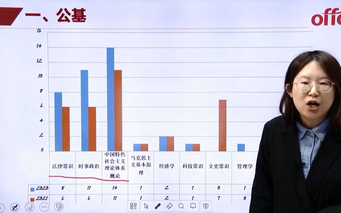 【2022广东事业单位统考】笔试考情速递来啦~