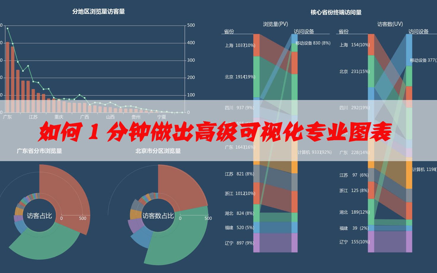 1分钟做出高级可视化专业图表