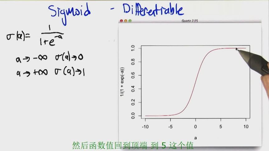 知识|卷积神经网络必掌握,带你全面掌握Sigmoid激活函数