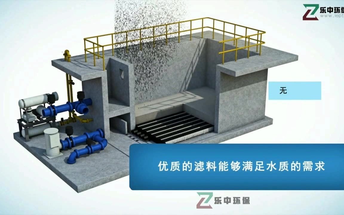 乐中环保科技3D污水处理动画：污水处理厂反硝化深床滤池构造及工作原理展示