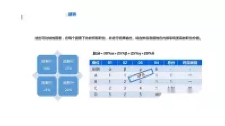 第4课:常见的岗位价值评估方法