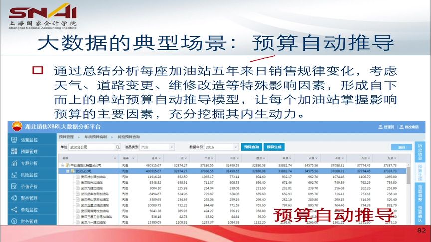 上国会刘梅玲:智能财务之大数据在财务共享中的应用