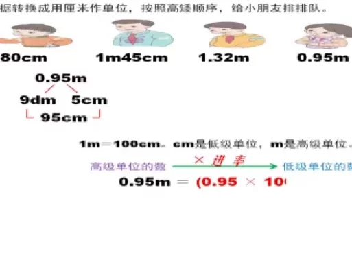 人教版四年级数学下册 小数与单位换算(2)