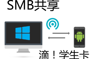 【科普】老司机的福音!这下传文件再也不用数据线了——利用win自带...