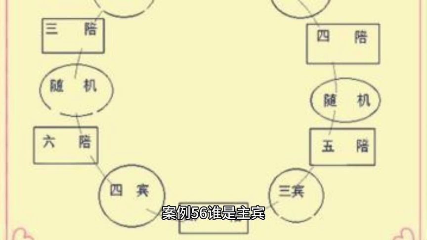 海底捞客户管理分享案例56--谁是主宾#海底捞 #客户 #服务 #案例