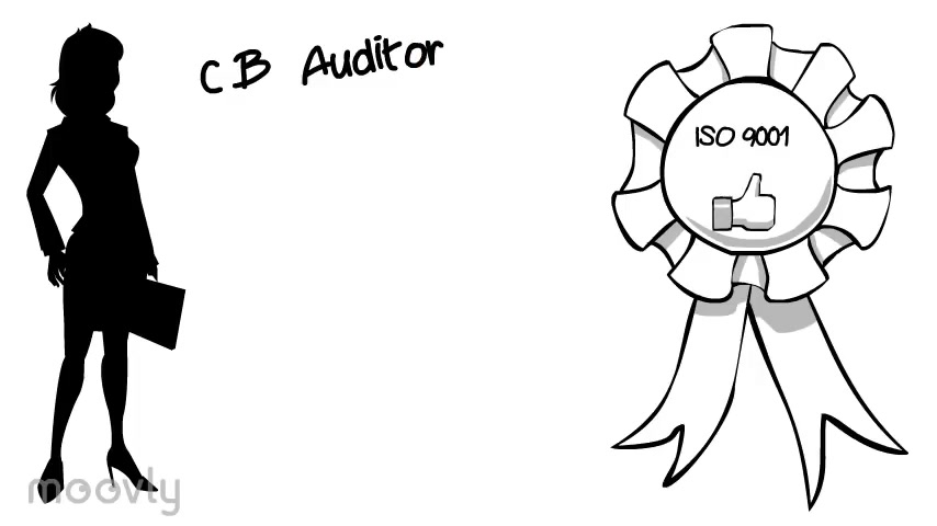 ISO 9001简介+内审简介