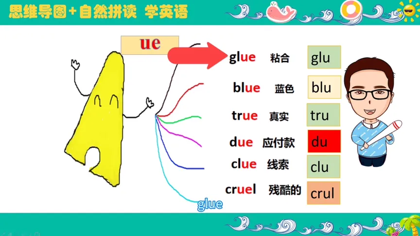 你们知道英语中ue组合怎么发音吗?自然拼读+思维导图,高效有趣