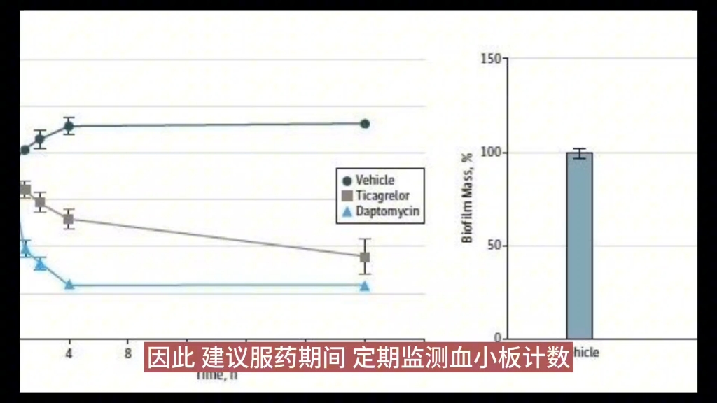 长期服用替格瑞洛的冠心病患者,这四个用药细节一定要知晓
